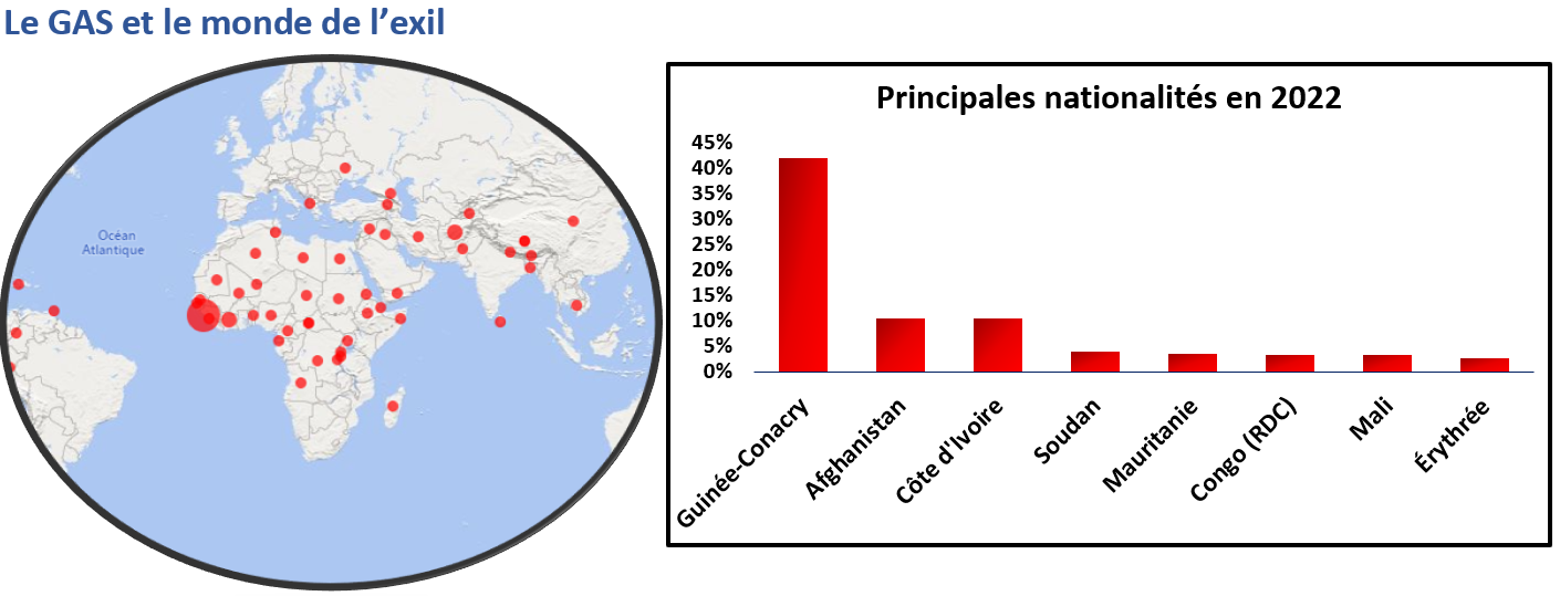 Qu’est-ce que le GAS ? – GAS
